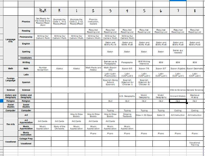 Quickly Plan Your Homeschool Year - elizabeth clare